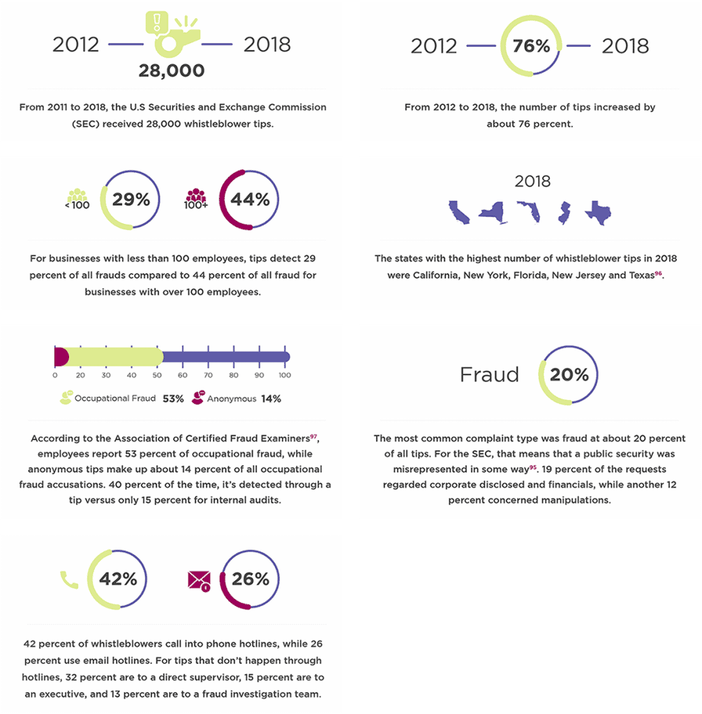Guide to Protecting Whistleblowers | Security.org