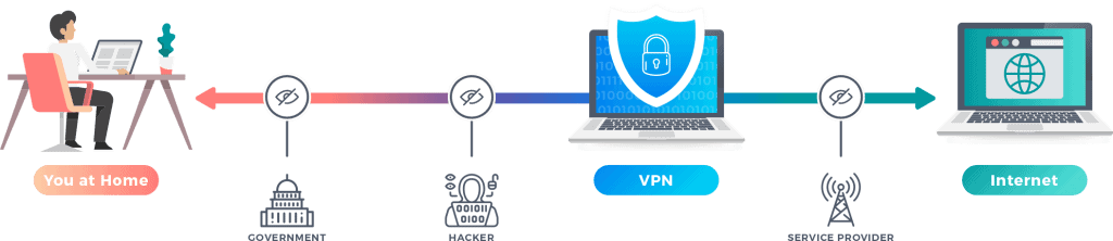 A 2025 Guide to VPNs | Security.org