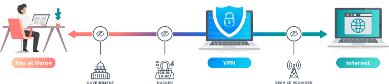 A 2025 Guide to VPNs | Security.org