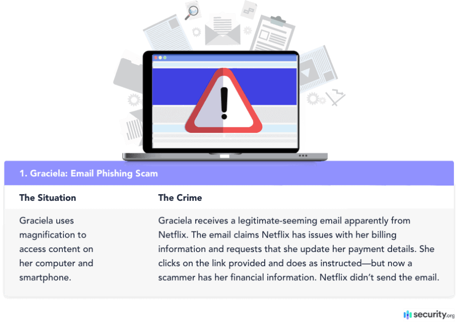 The Complete Guide to Accessibility and Digital Security | Security.org