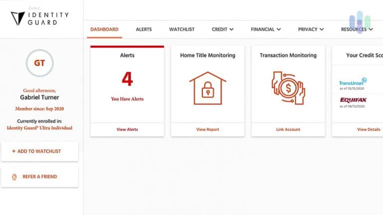 Identity Guard Pricing in 2025 | Security.org