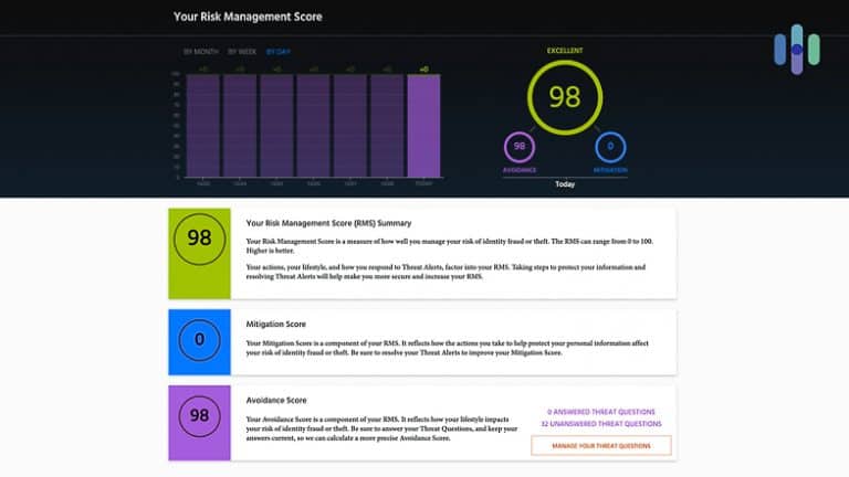Identity Guard Pricing in 2025 | Security.org
