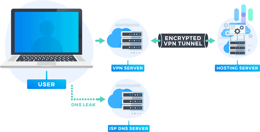 ExpressVPN Review 2025: Powerful Encryption & Security | Security.org