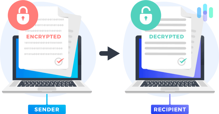 PureVPN Review 2025 | Security.org