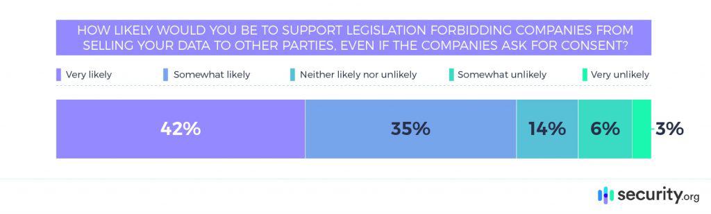 Americans Get an F on Digital Privacy Knowledge | Security.org