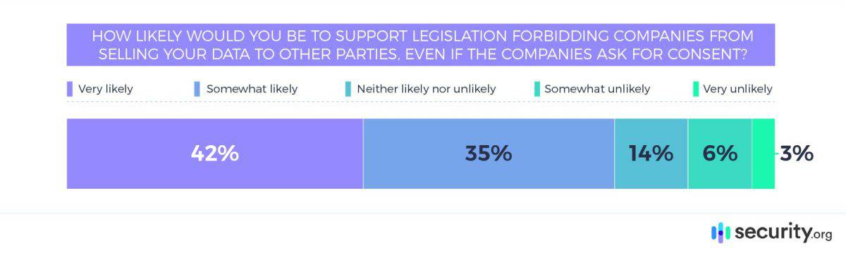Americans Get an F on Digital Privacy Knowledge | Security.org