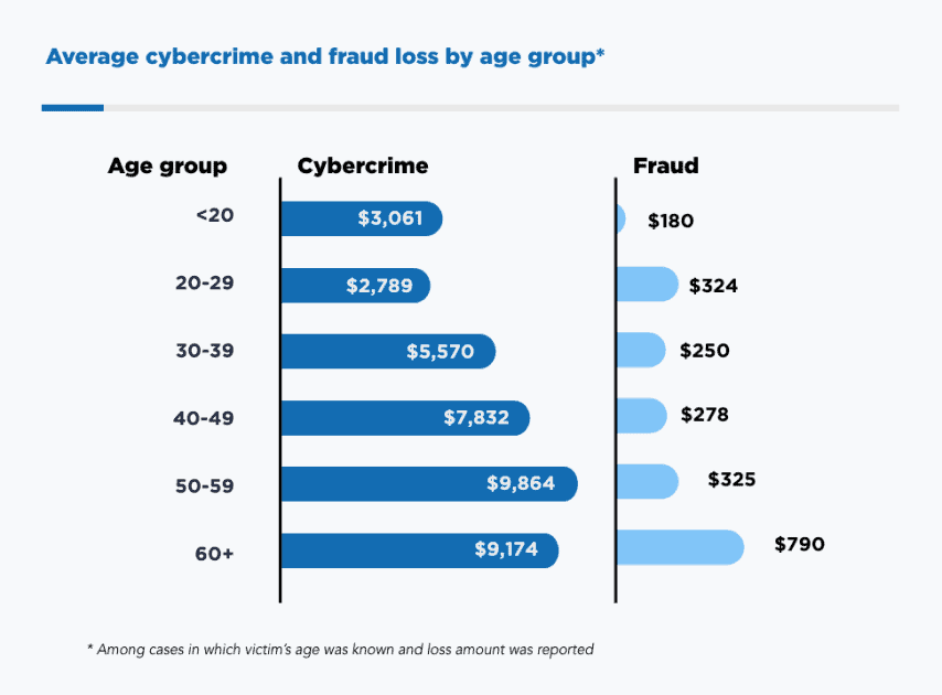 State-by-State Breakdown of Cybercrime in America | Security.org