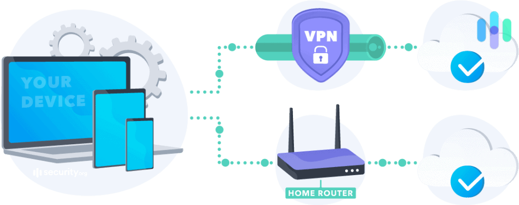 ExpressVPN Review 2025: Powerful Encryption & Security | Security.org