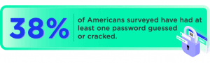 America's Password Habits | Security.org