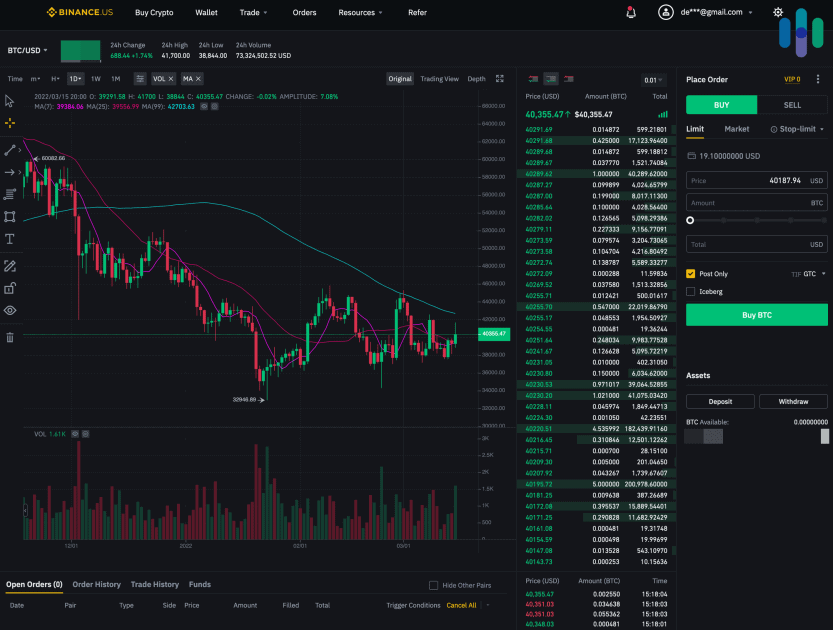 Is Binance A Safe Crypto Exchange? | Security.org