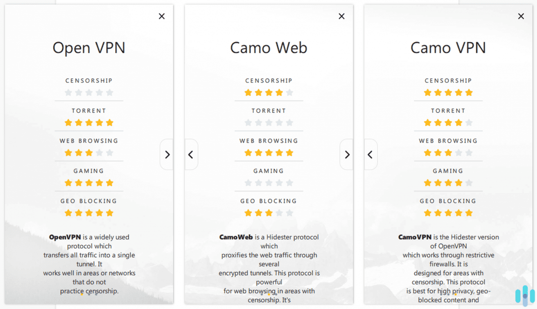 Hidester VPN Review and Pricing 2025 | Security.org