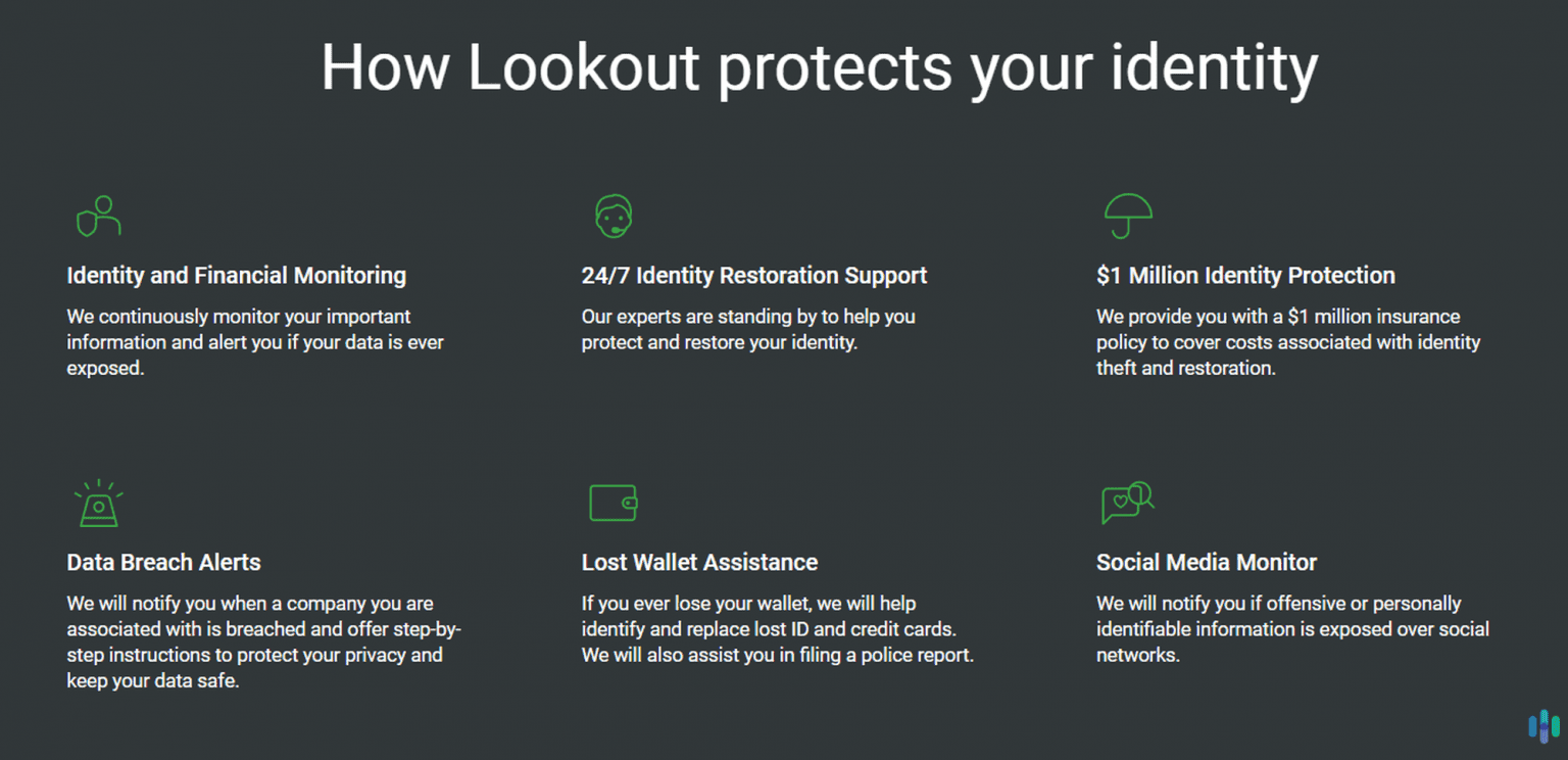Lookout Identity Protection Review and Pricing in 2025 | Security.org