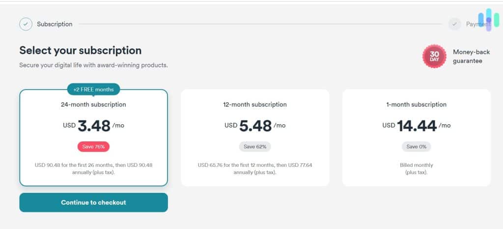 Surfshark Antivirus Review & Pricing in 2024 | Security.org