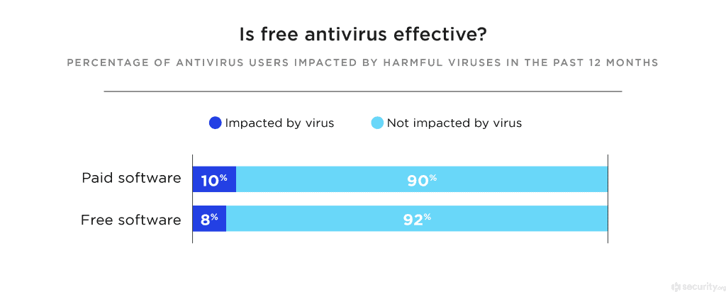 2023 Antivirus Market Annual Report | Security.org 2023 Antivirus Market Annual Report | Security.org