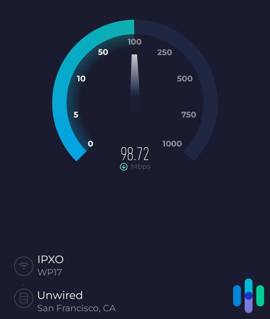 Best VPN for Domestic and International Travel in 2026 | Security.org
