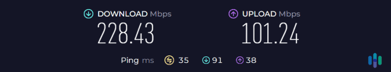 Expert Review of the Total VPN by TotalAV | Security.org