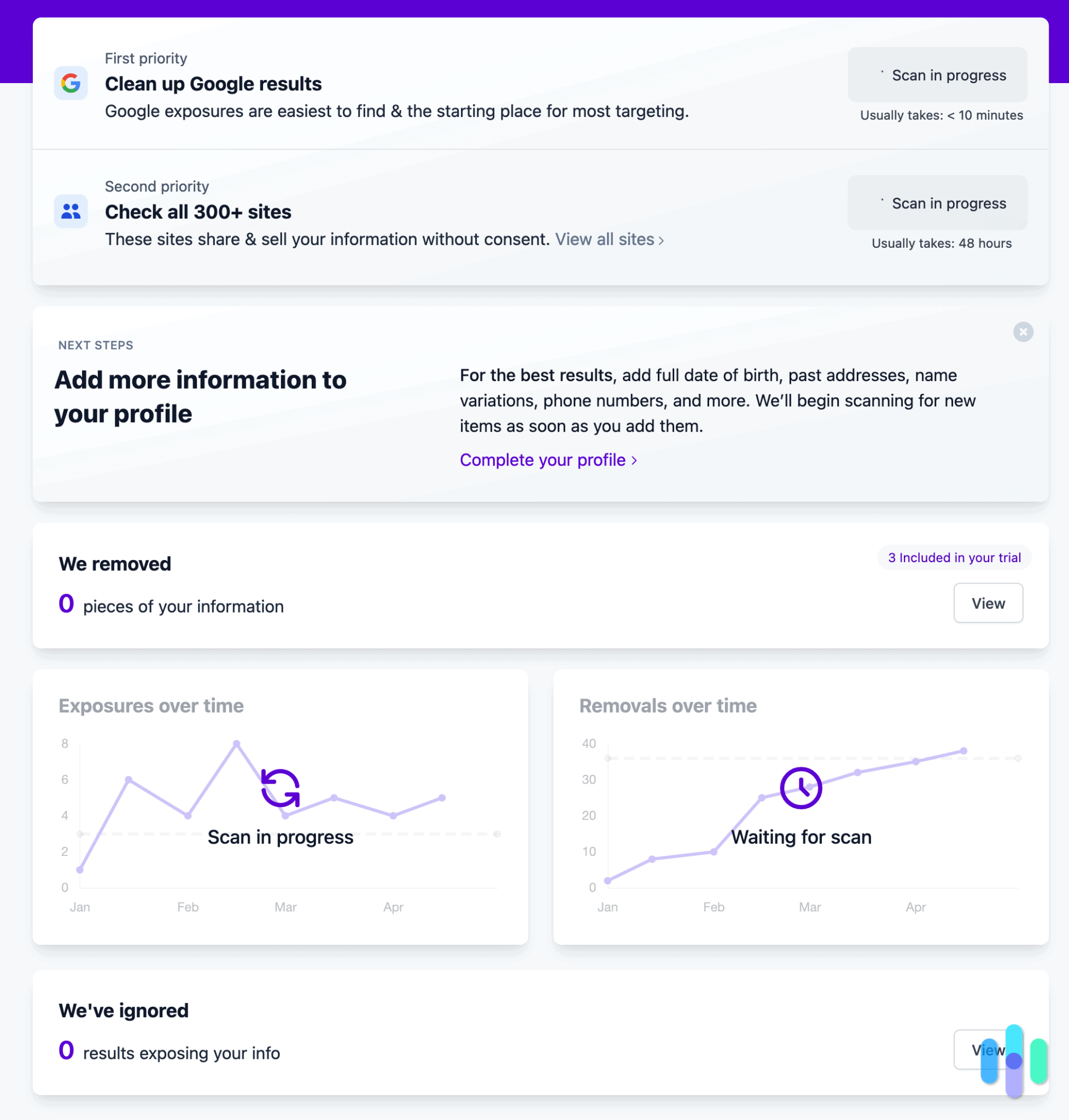 A 2025 Guide to Data Removal Services | Security.org