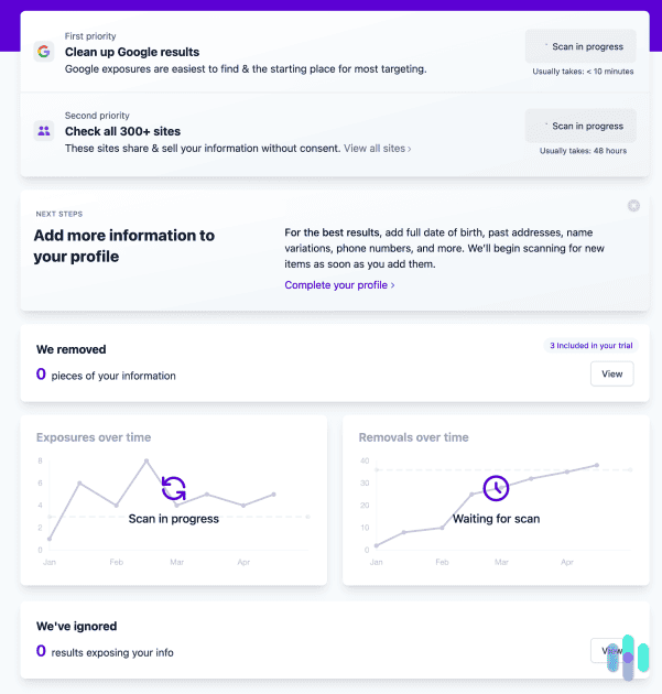 A 2025 Guide to Data Removal Services | Security.org
