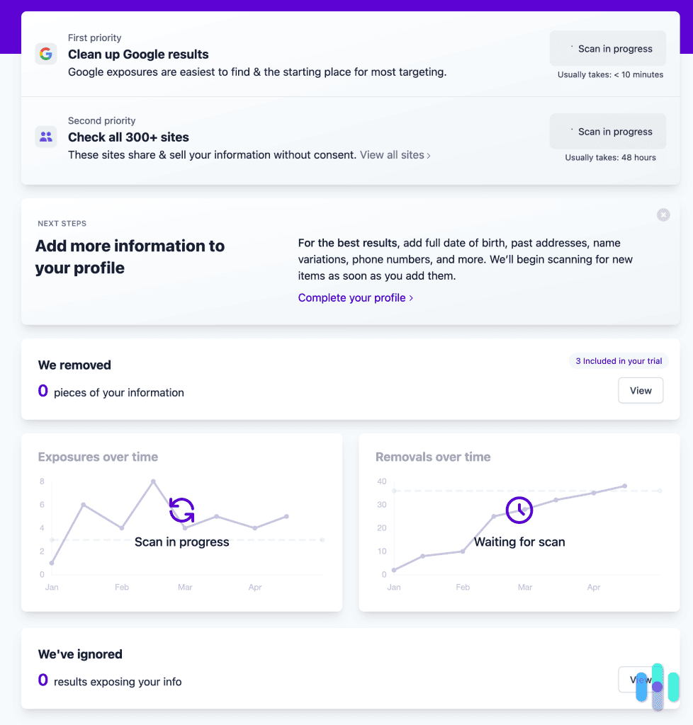 Kanary Review and Pricing in 2025 | Security.org