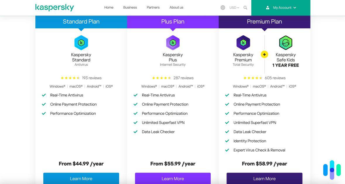 Kaspersky vs. Bitdefender | Security.org